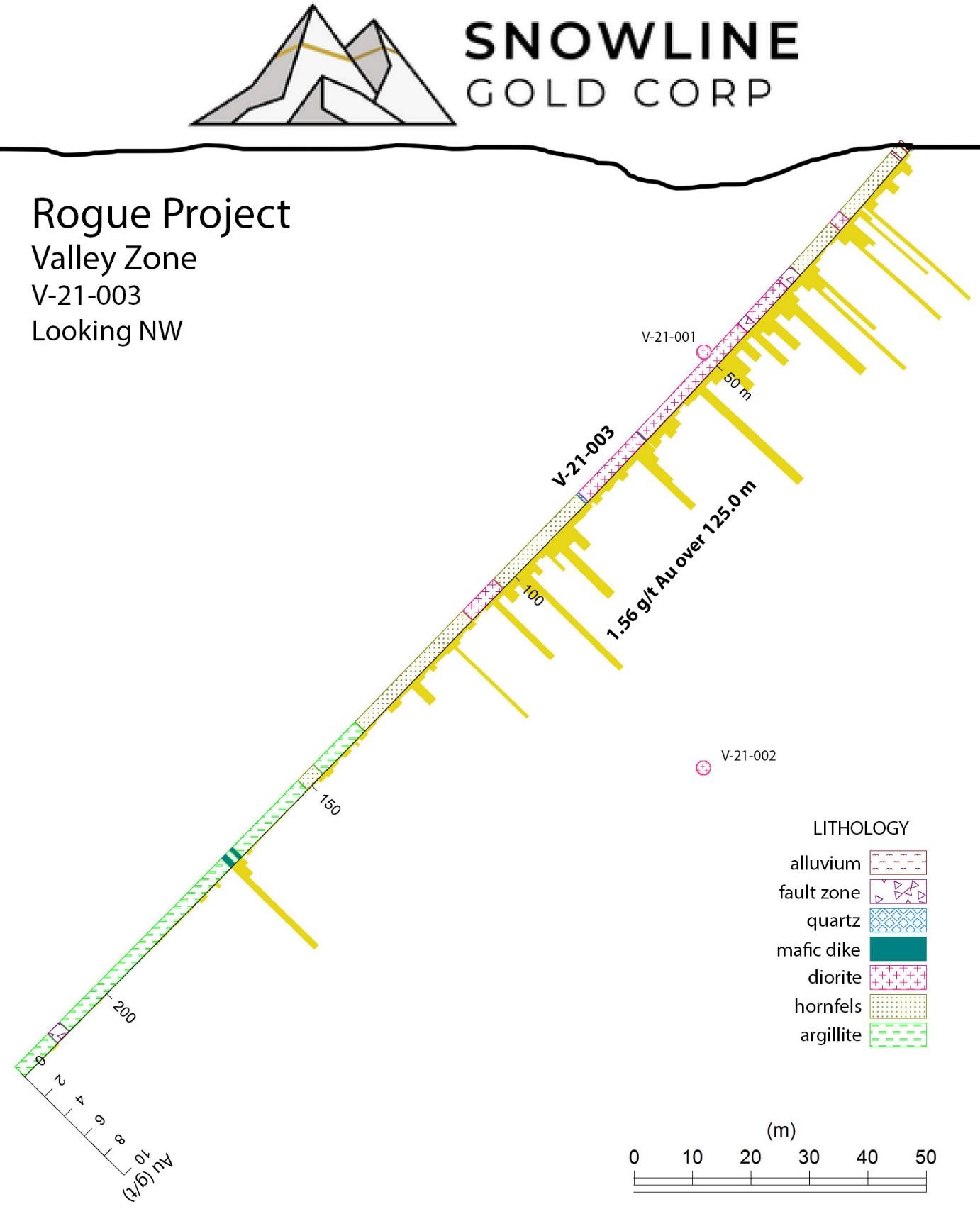 SNOWLINE GOLD INTERSECTS 1.25 GRAMS PER TONNE OVER 168.7 METRES FROM ...