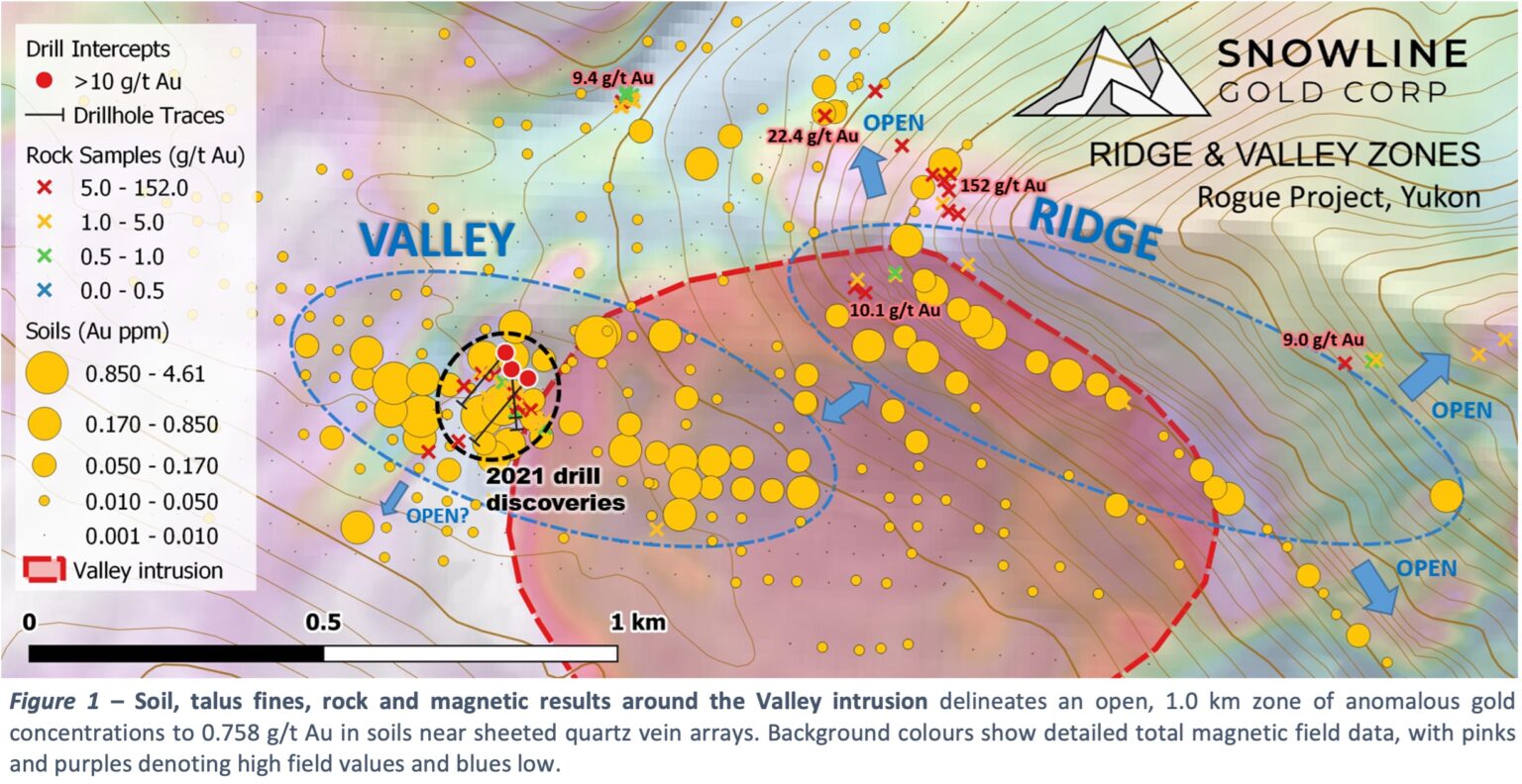 SNOWLINE GOLD EXPANDS VALLEY GOLD MINERALIZATION TO >2 KM WITH ...