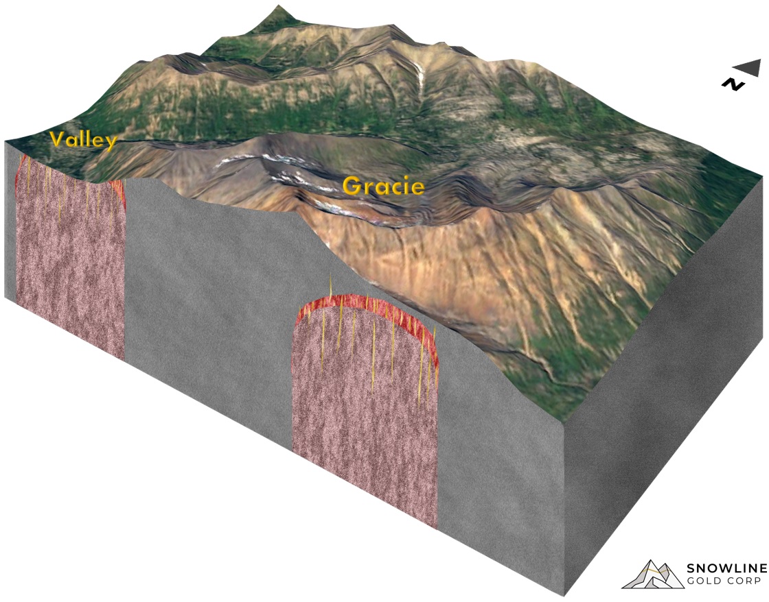 SNOWLINE GOLD LOCATES 5.1 KM LONG TREND OF ANOMALOUS GOLD-IN-SOILS ...