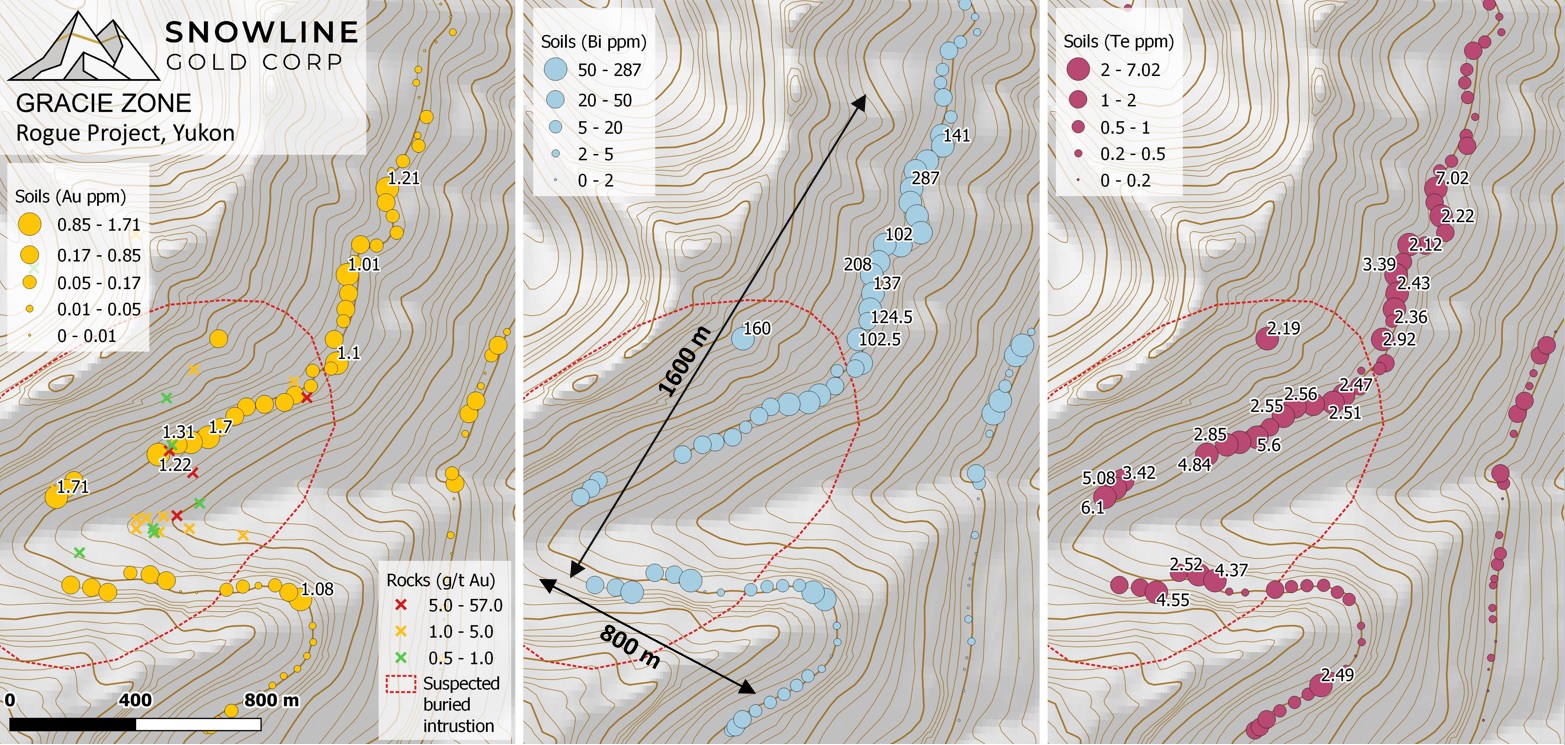 SNOWLINE GOLD LOCATES 5.1 KM LONG TREND OF ANOMALOUS GOLD-IN-SOILS ...