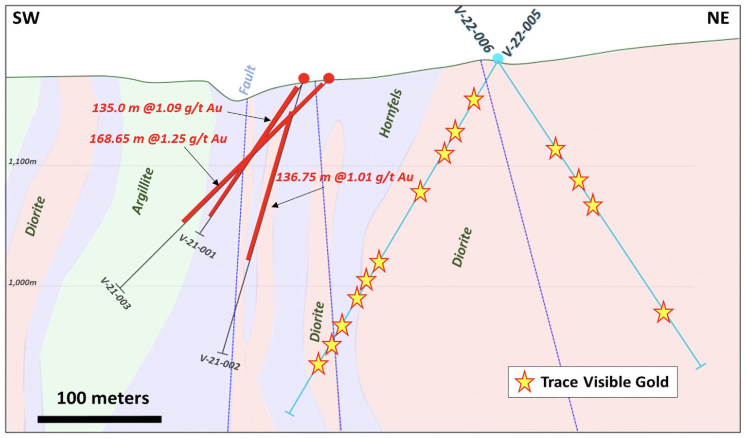 SNOWLINE GOLD ENCOUNTERS WIDESPREAD MINERALIZATION IN 340 METRE STEP ...