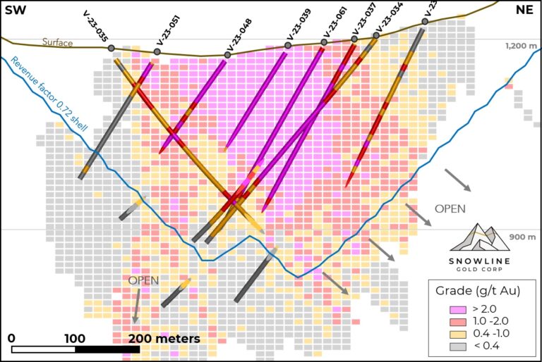 Snowline Gold Corp – A new light on the Yukon