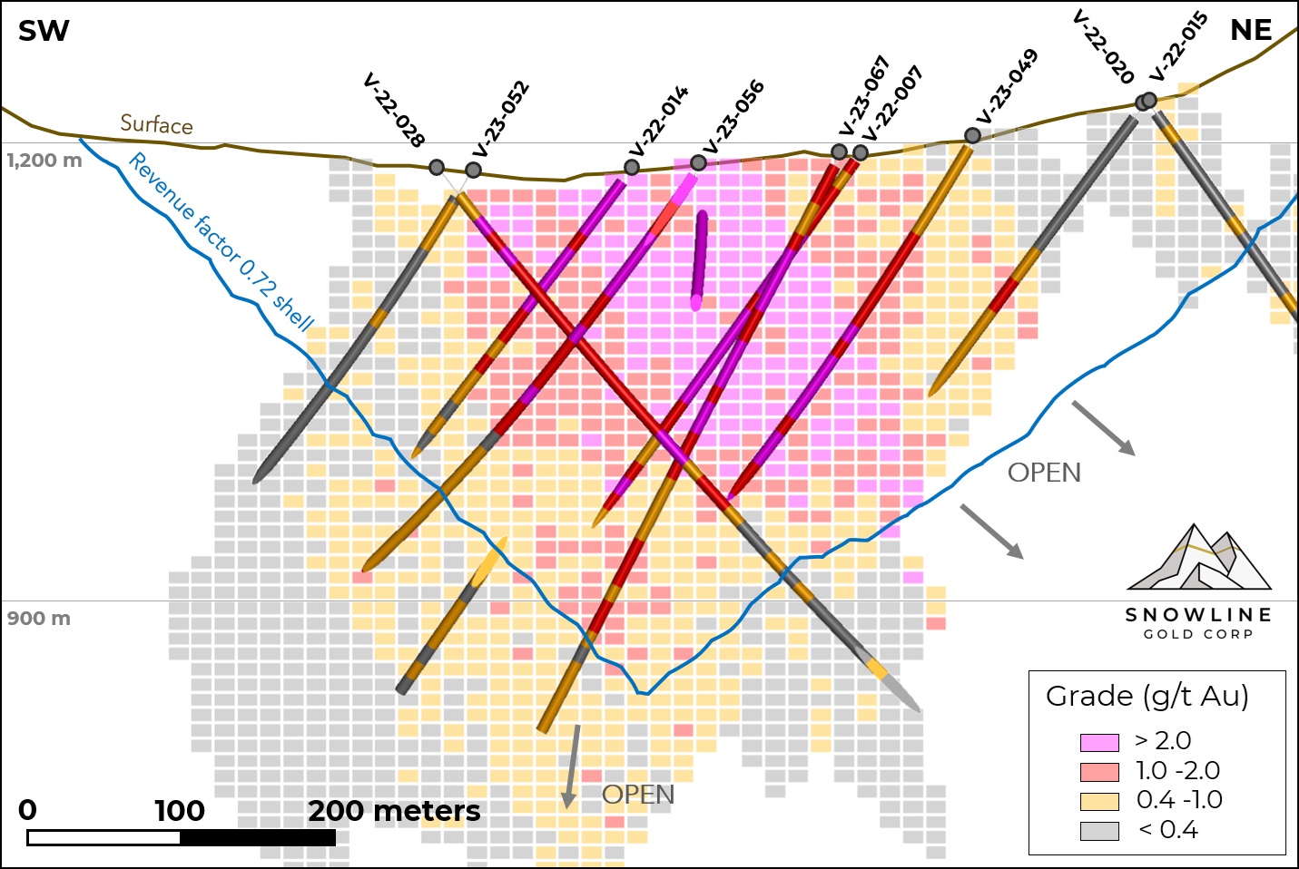 SNOWLINE GOLD ANNOUNCES INITIAL MINERAL RESOURCE AT ITS VALLEY GOLD ...