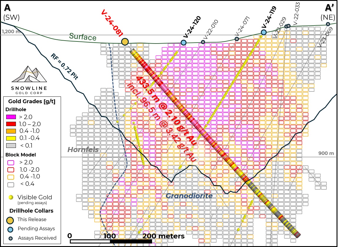 ­SNOWLINE GOLD BUILDS ON NEAR SURFACE MINERALIZATION WITH 2.1 GRAMS PER ...